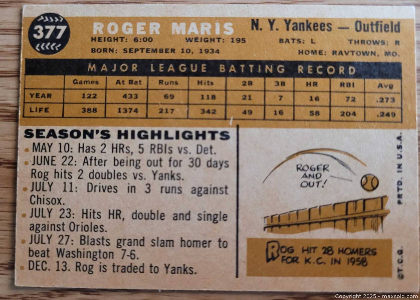 1960 Topps Roger Maris baseball card #377 | Maxsold